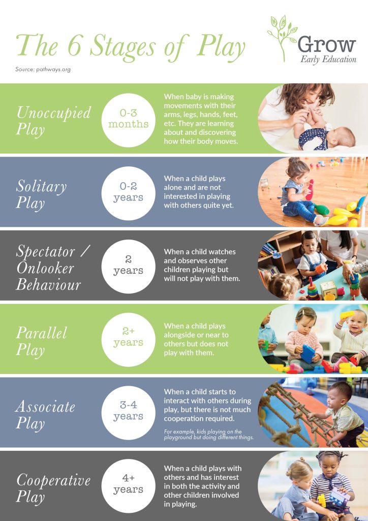 Educational Resources - Grow Early Education