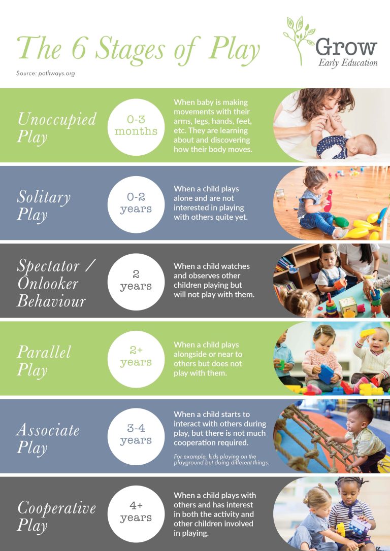 Educational Resources - Grow Early Education