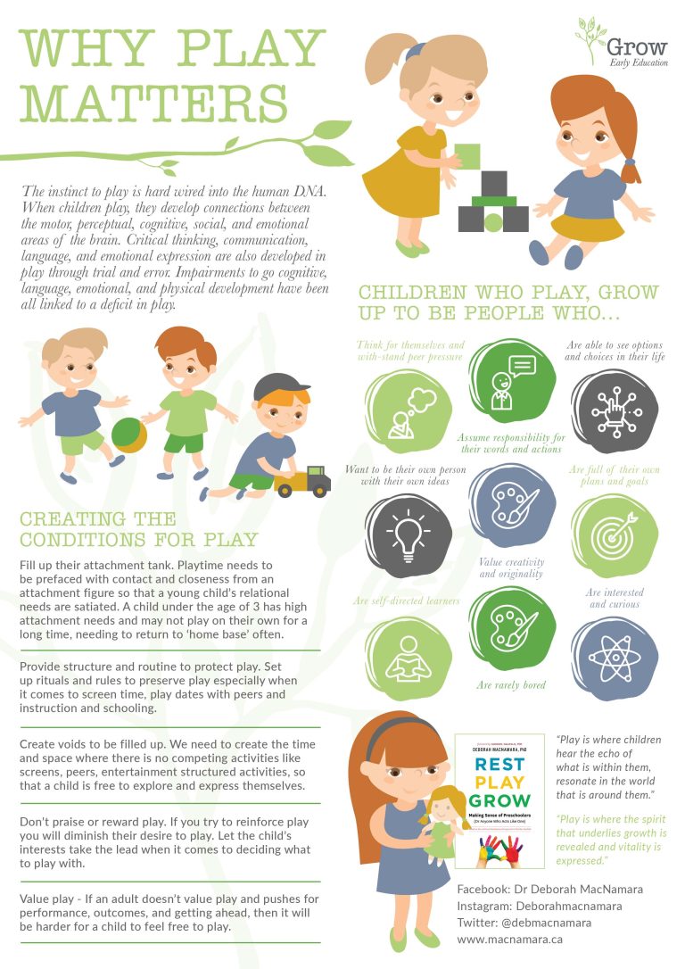Educational Resources - Grow Early Education